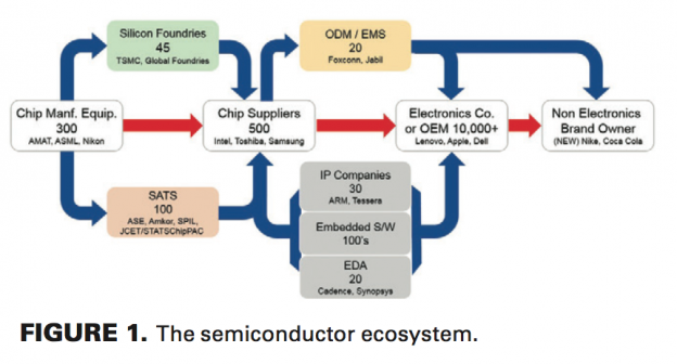 New business models emerging | Semiconductor Digest