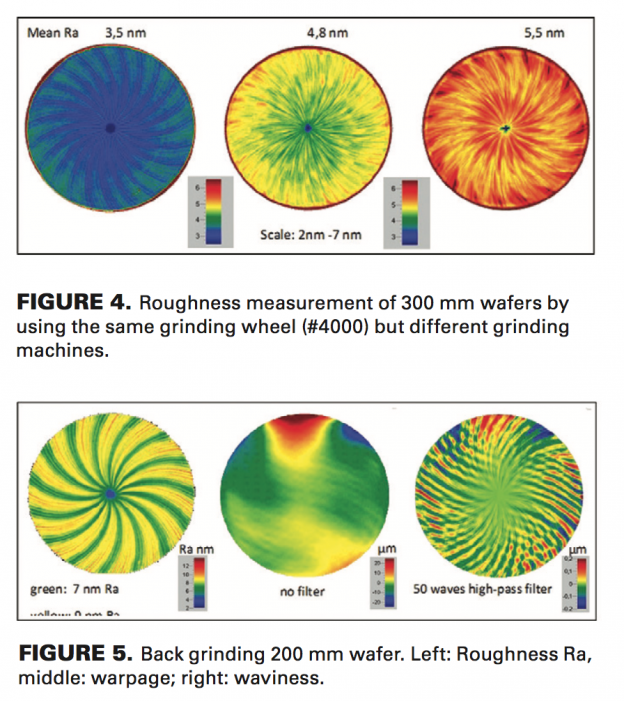 Fast and precise surface measurement of back-grinding silicon wafers ...