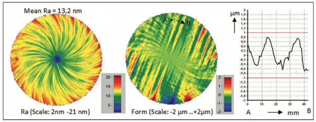 Fast and precise surface measurement of back-grinding silicon wafers ...