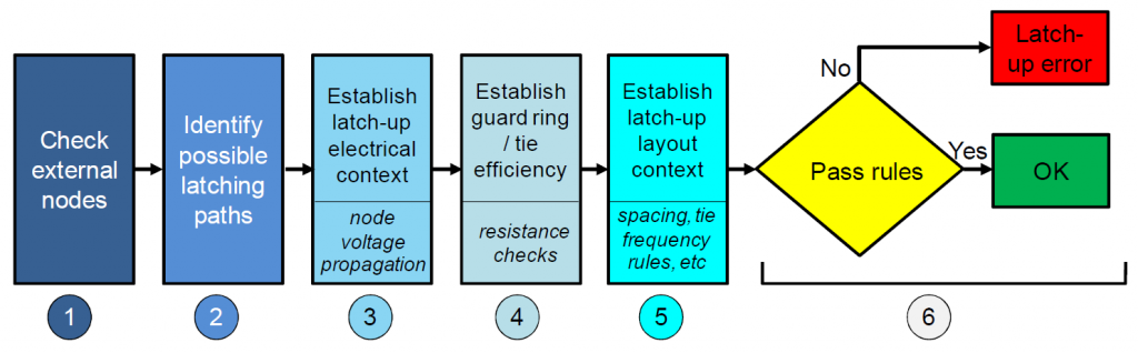 Fig4_LUP-flow | Semiconductor Digest