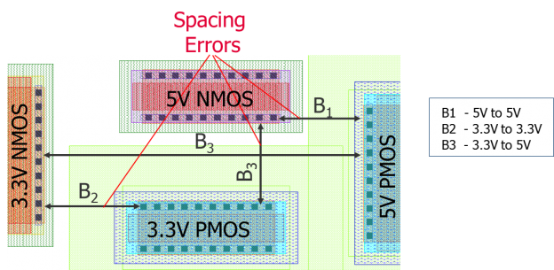 Fig5_Spacing-Errors | Semiconductor Digest