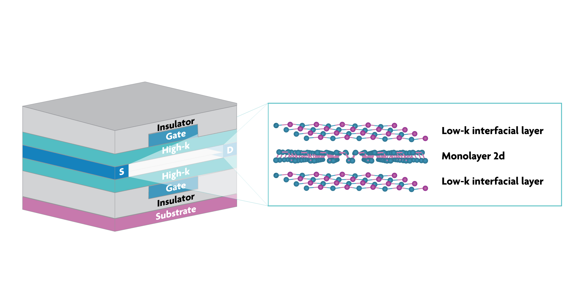 Semiconductor advances could enable endless complexity increase ...