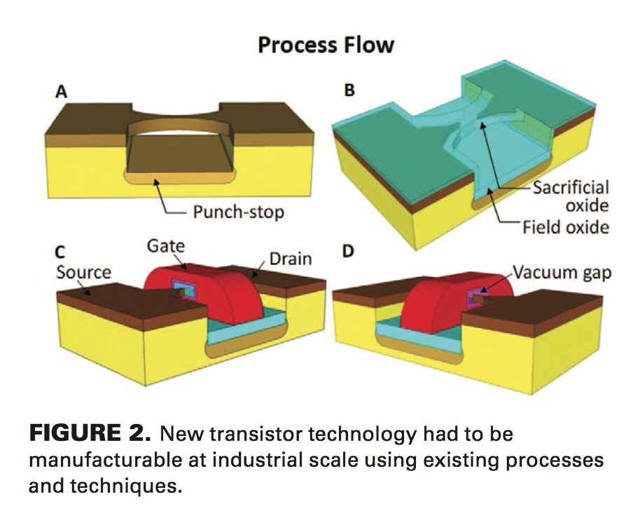 NASA’s new vacuum-channel nanoelectronics rely on Park Systems AFM ...