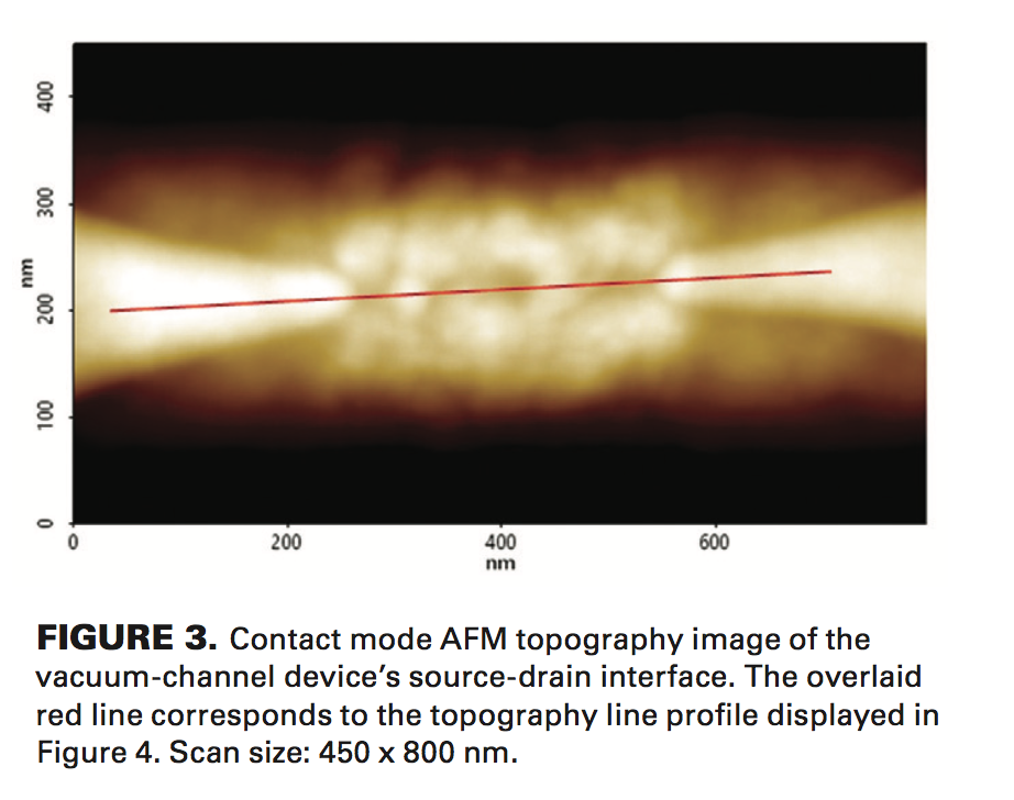 NASA’s new vacuum-channel nanoelectronics rely on Park Systems AFM ...