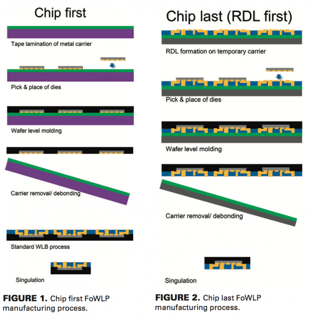 Laser debonding for ultrathin and stacked fan out packages ...