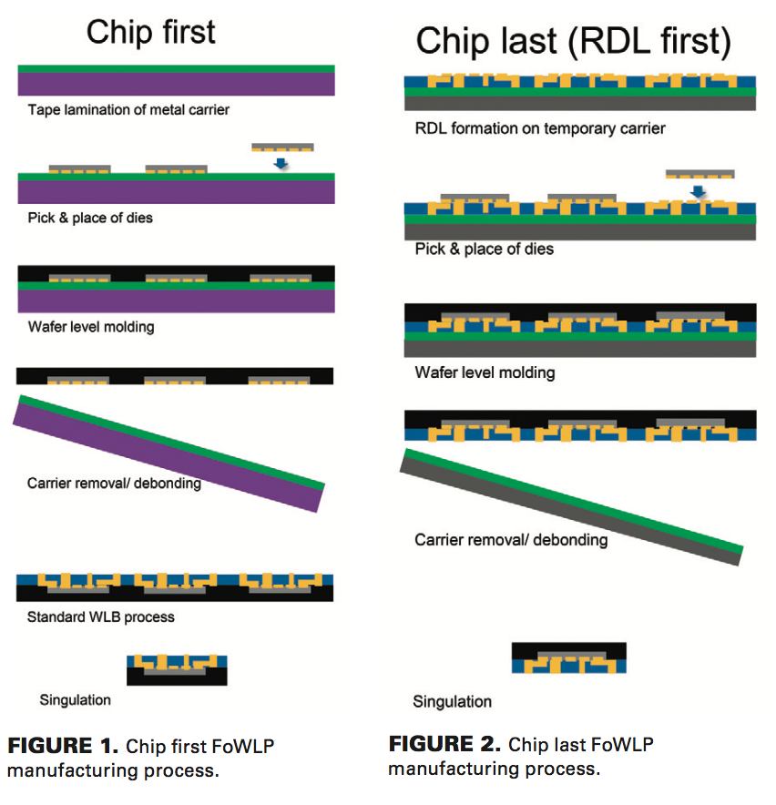Laser debonding for ultrathin and stacked fan out packages ...