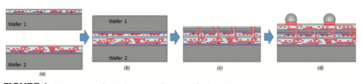 In-line metrology for characterization and control of extreme wafer ...