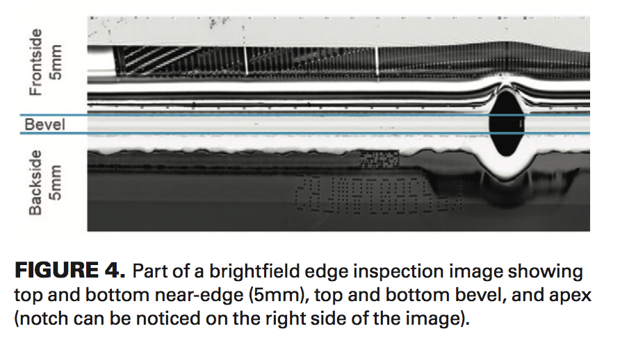 In-line metrology for characterization and control of extreme wafer ...