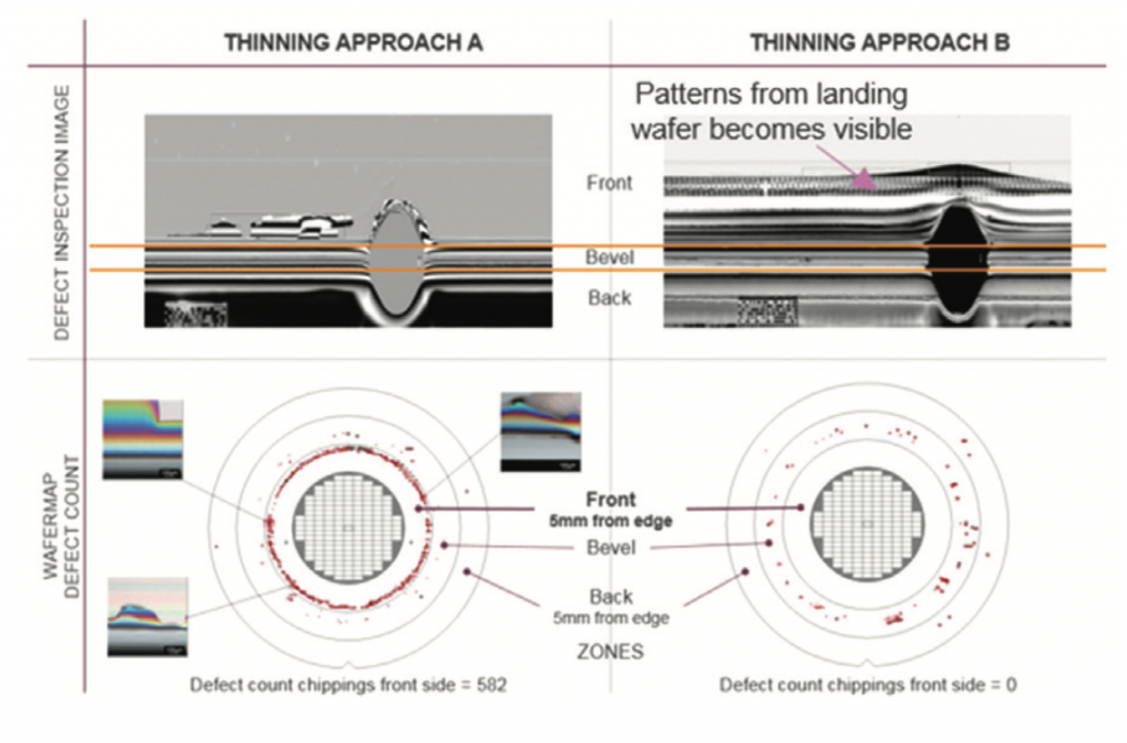 In-line metrology for characterization and control of extreme wafer ...