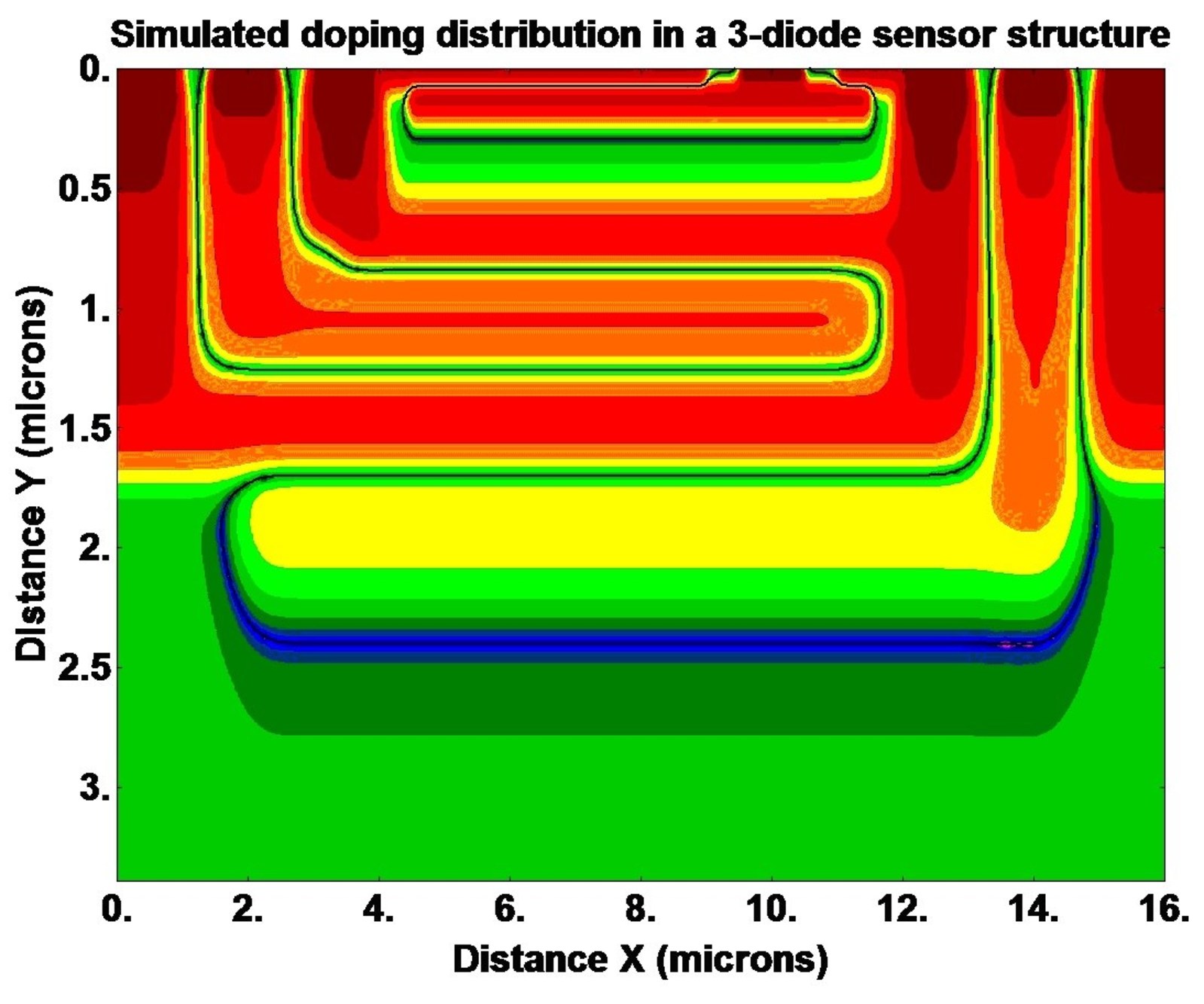 Two-dimensional semiconductor process and device simulator MicroTec: Development status update ...