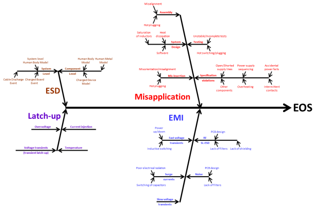 Fig1_EOS-causes-KG11 | Semiconductor Digest