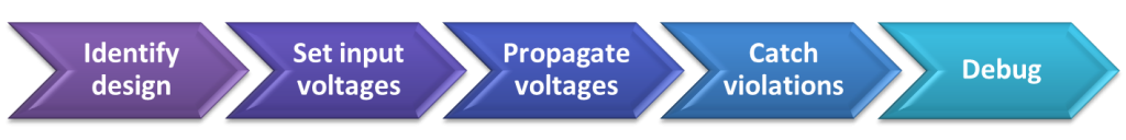 Fig4_VA-flow-hi-level | Semiconductor Digest