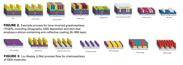 DSA and EUV: Complementary technologies to enable fine- pitch lithography | Semiconductor Digest