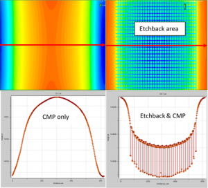 Fig7_Post-CMP-surface-profile | Semiconductor Digest