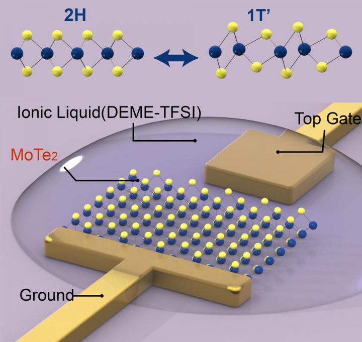Injecting electrons jolts 2-D structure into new atomic pattern ...