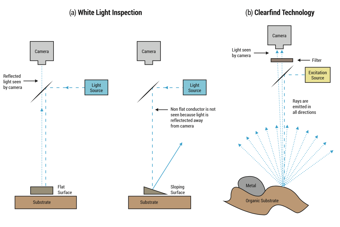 Reveal previously invisible defects and contaminants in advanced ...