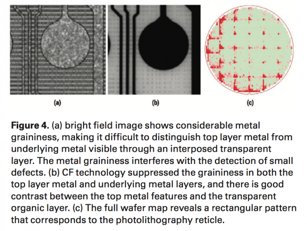Reveal previously invisible defects and contaminants in advanced ...