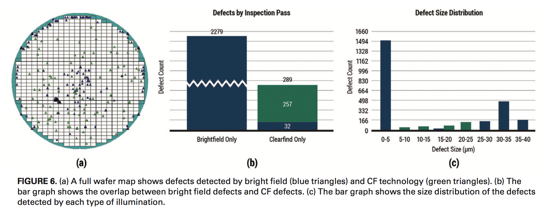 Reveal previously invisible defects and contaminants in advanced ...
