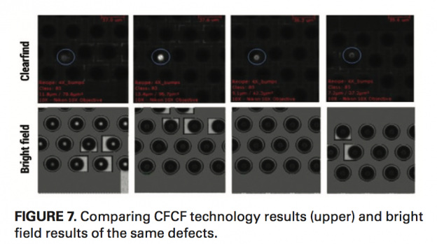 Reveal previously invisible defects and contaminants in advanced ...