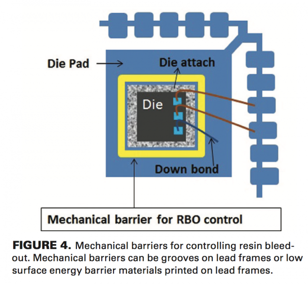 Solutions for controlling resin bleed out | Semiconductor Digest