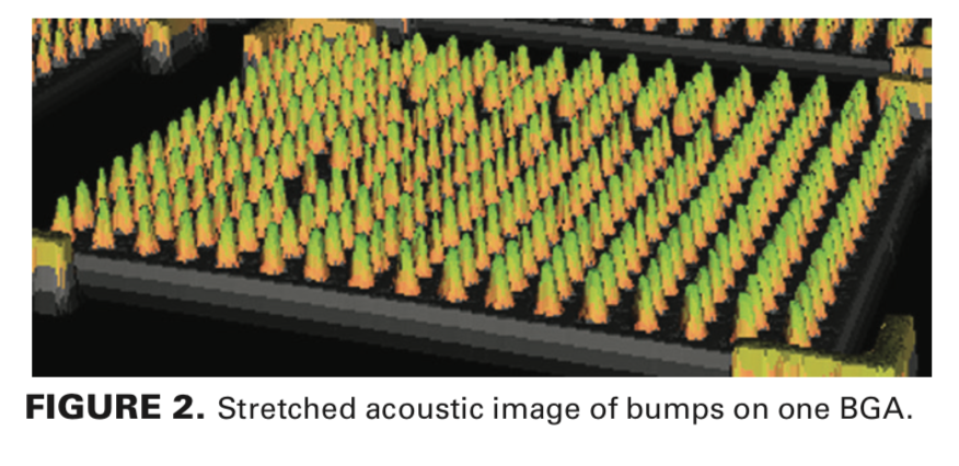 3D acoustic images expand their usefulness | Semiconductor Digest