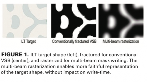 2018: Big changes in mask manufacturing and what it means for mask ...