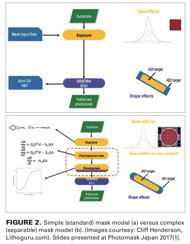 2018: Big changes in mask manufacturing and what it means for mask ...