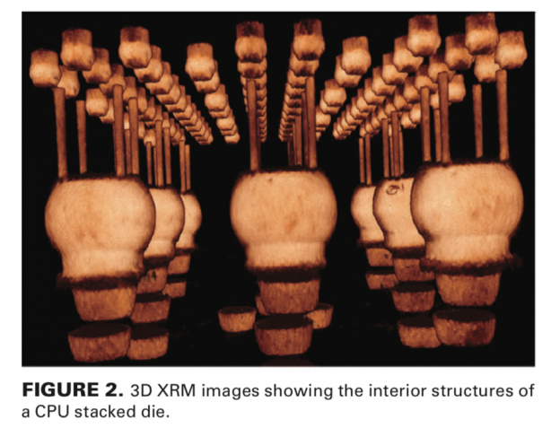 High-res 3D X-ray microscopy for non-destructive failure analysis of ...