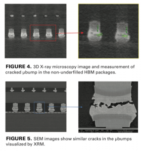 High-res 3D X-ray microscopy for non-destructive failure analysis of ...