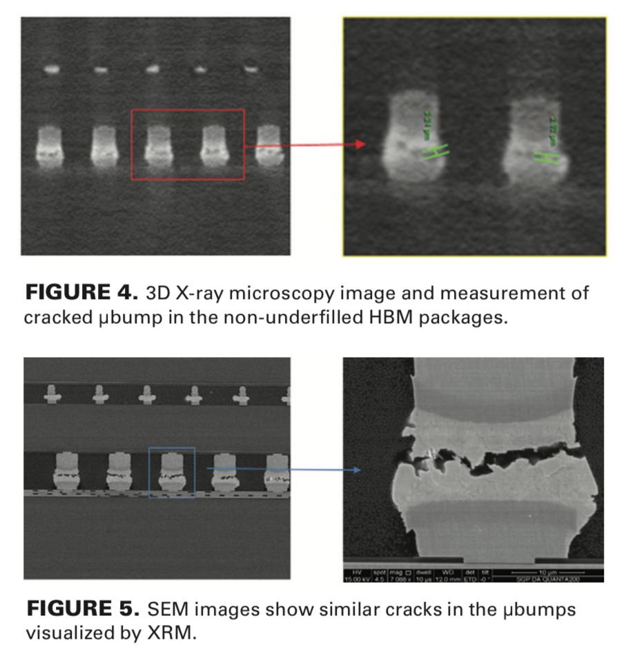 High-res 3D X-ray microscopy for non-destructive failure analysis of ...