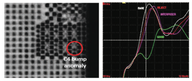 High-res 3D X-ray microscopy for non-destructive failure analysis of ...