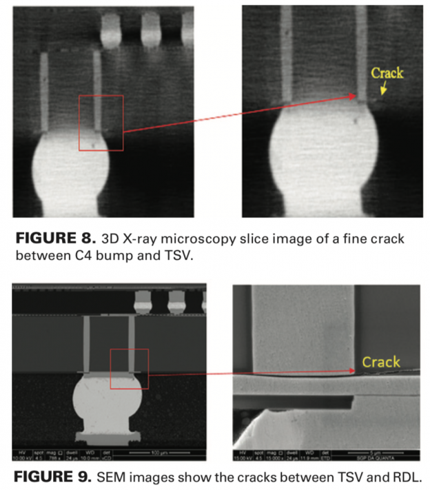 High-res 3D X-ray microscopy for non-destructive failure analysis of ...