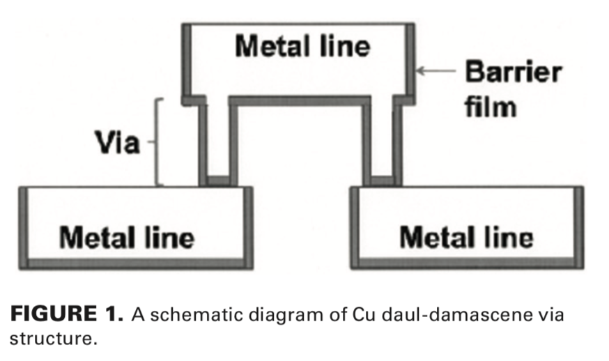 Mechanism and improvements of Cu voids under via bottom | Semiconductor ...