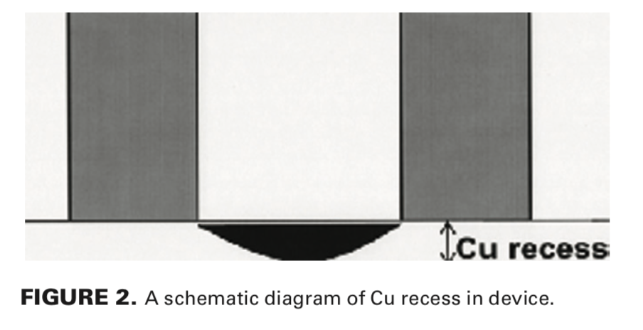 Mechanism and improvements of Cu voids under via bottom | Semiconductor ...
