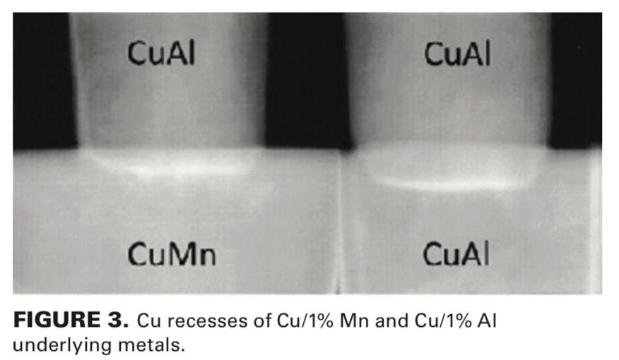 Mechanism and improvements of Cu voids under via bottom | Semiconductor ...