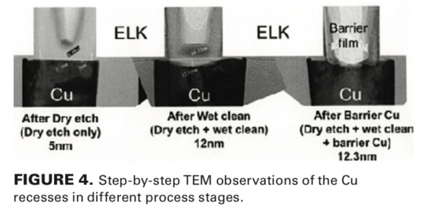 Mechanism and improvements of Cu voids under via bottom | Semiconductor ...