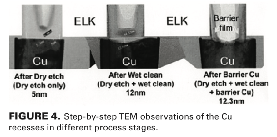 Mechanism and improvements of Cu voids under via bottom | Semiconductor ...