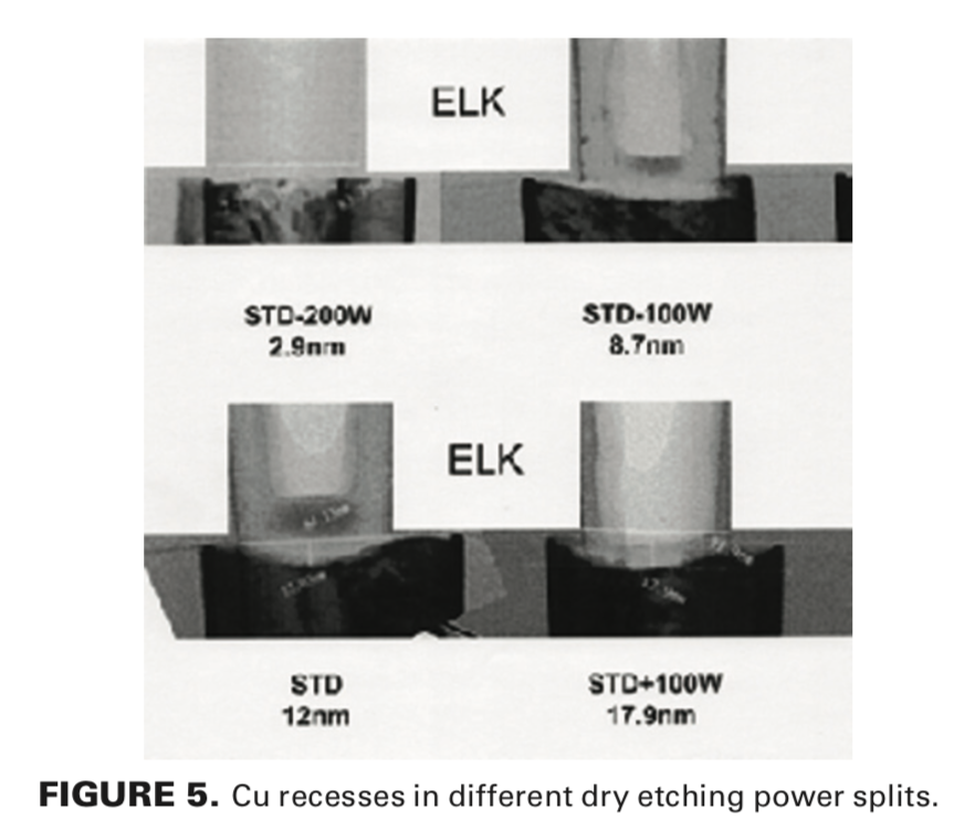 Mechanism and improvements of Cu voids under via bottom | Semiconductor ...