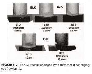 Mechanism and improvements of Cu voids under via bottom | Semiconductor ...