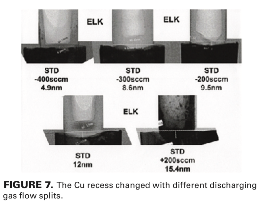 Mechanism and improvements of Cu voids under via bottom | Semiconductor ...