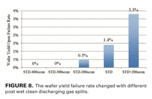 Mechanism and improvements of Cu voids under via bottom | Semiconductor ...