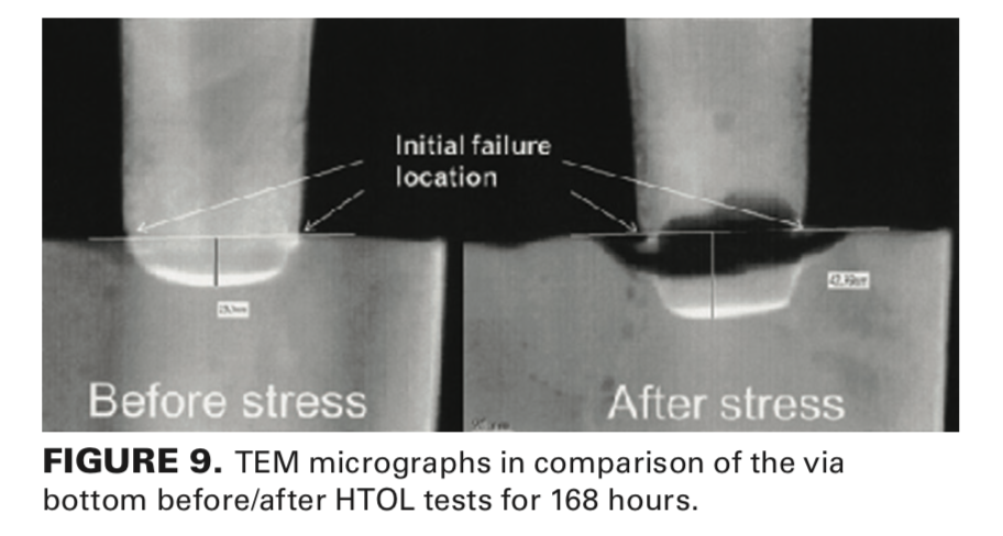 Mechanism and improvements of Cu voids under via bottom | Semiconductor ...