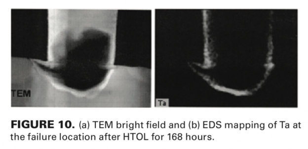 Mechanism and improvements of Cu voids under via bottom | Semiconductor ...