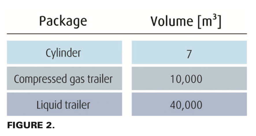 EUV lithography adds to increasing hydrogen demand at leading-edge fabs ... EUV lithography adds to increasing hydrogen demand at leading-edge fabs ...