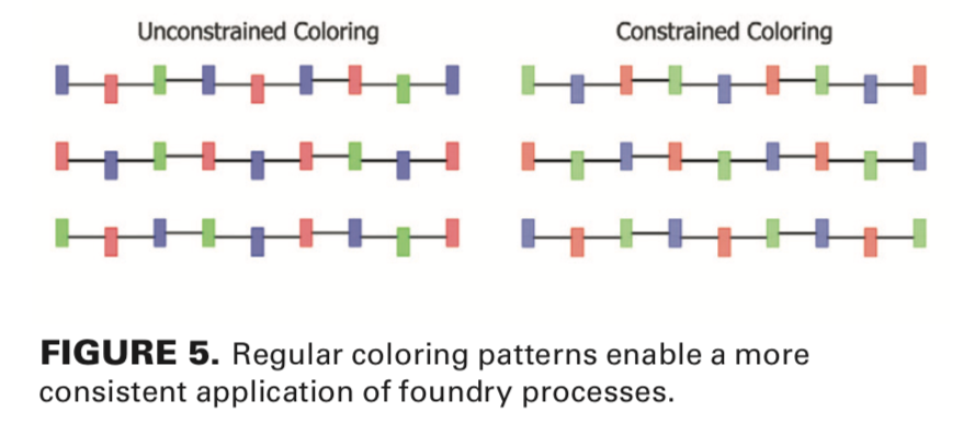Making the most of color in your multi-patterning layouts ...