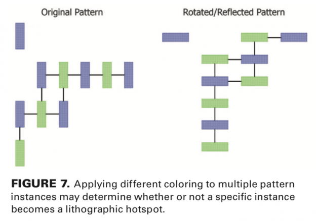Making the most of color in your multi-patterning layouts ...