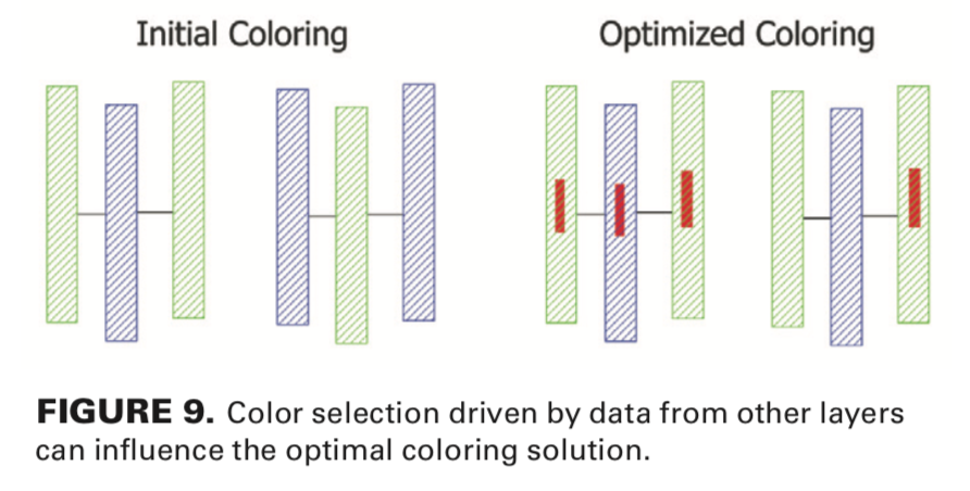 Making the most of color in your multi-patterning layouts ...