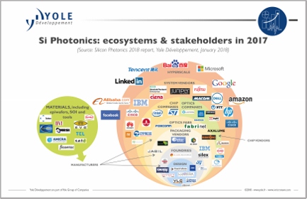 Silicon photonics industry is at the very beginning of a massive ...
