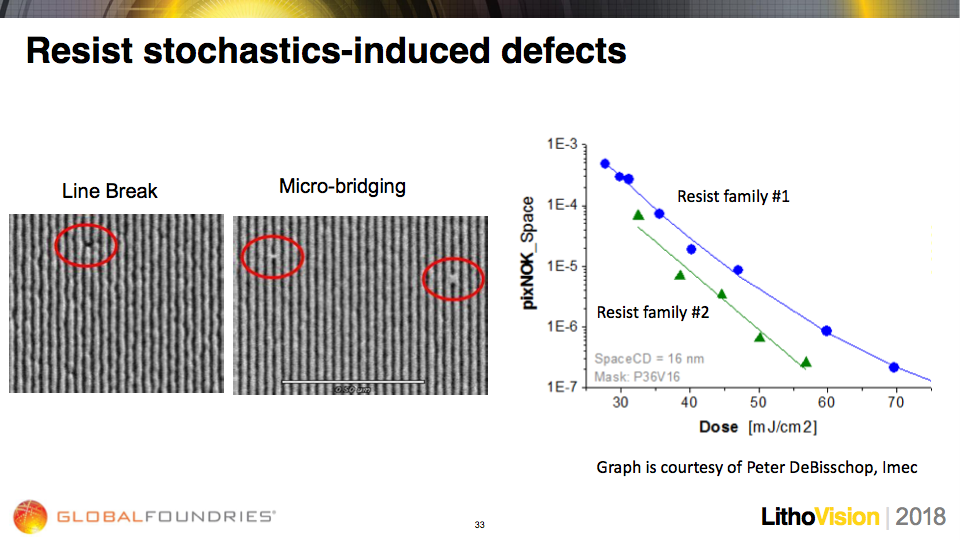 EUV lithography: Extending the patterning roadmap to 3nm ...