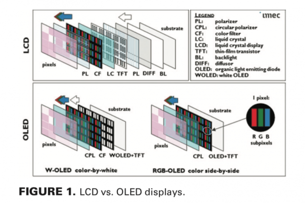Photolithography for high resolution OLED displays | Semiconductor Digest
